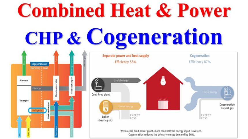 Công nghệ nhiệt, điện kết hợp - Triển vọng trên thế giới và Việt Nam ...