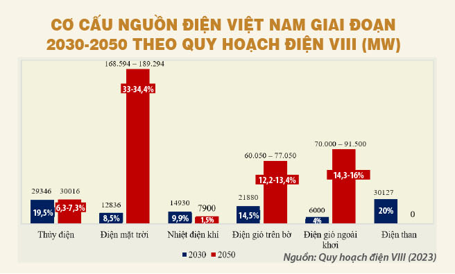 Quy hoạch điện VIII có ý nghĩa với xuất khẩu như thế nào? | NetZero.VN - Net Zero Viet Nam