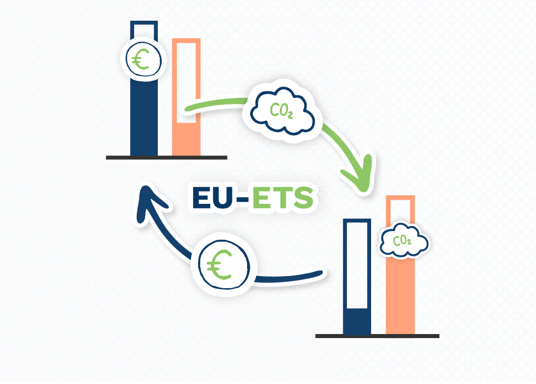 EU-ETS: Thị trường trao đổi phát thải của Liên minh châu Âu | NetZero ...